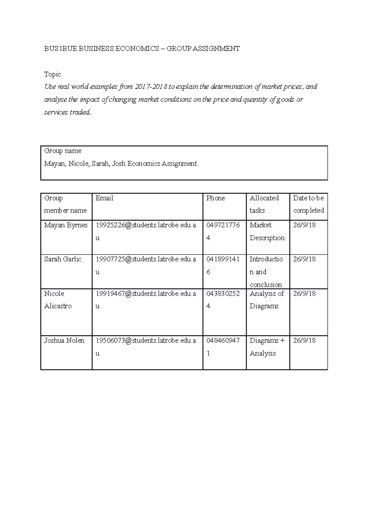 Economics Group Assignment - BUS1BUE BUSINESS ECONOMICS – GROUP ASSIGNMENT Topic Use real world ...