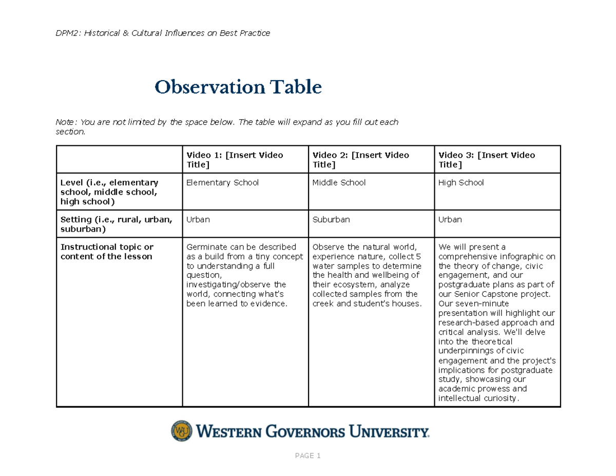 Task 1 - suddle - DPM 2 : Historical & Cultural Influences on Best ...