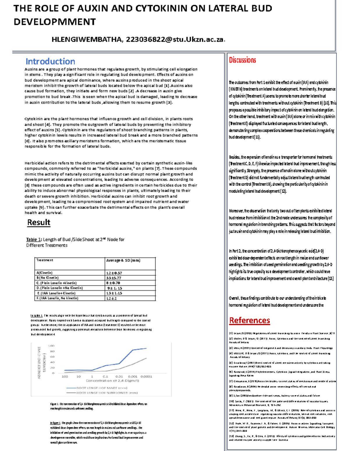 223036822@H.Mbatha Poster - Introduction Auxins are a group of plant ...