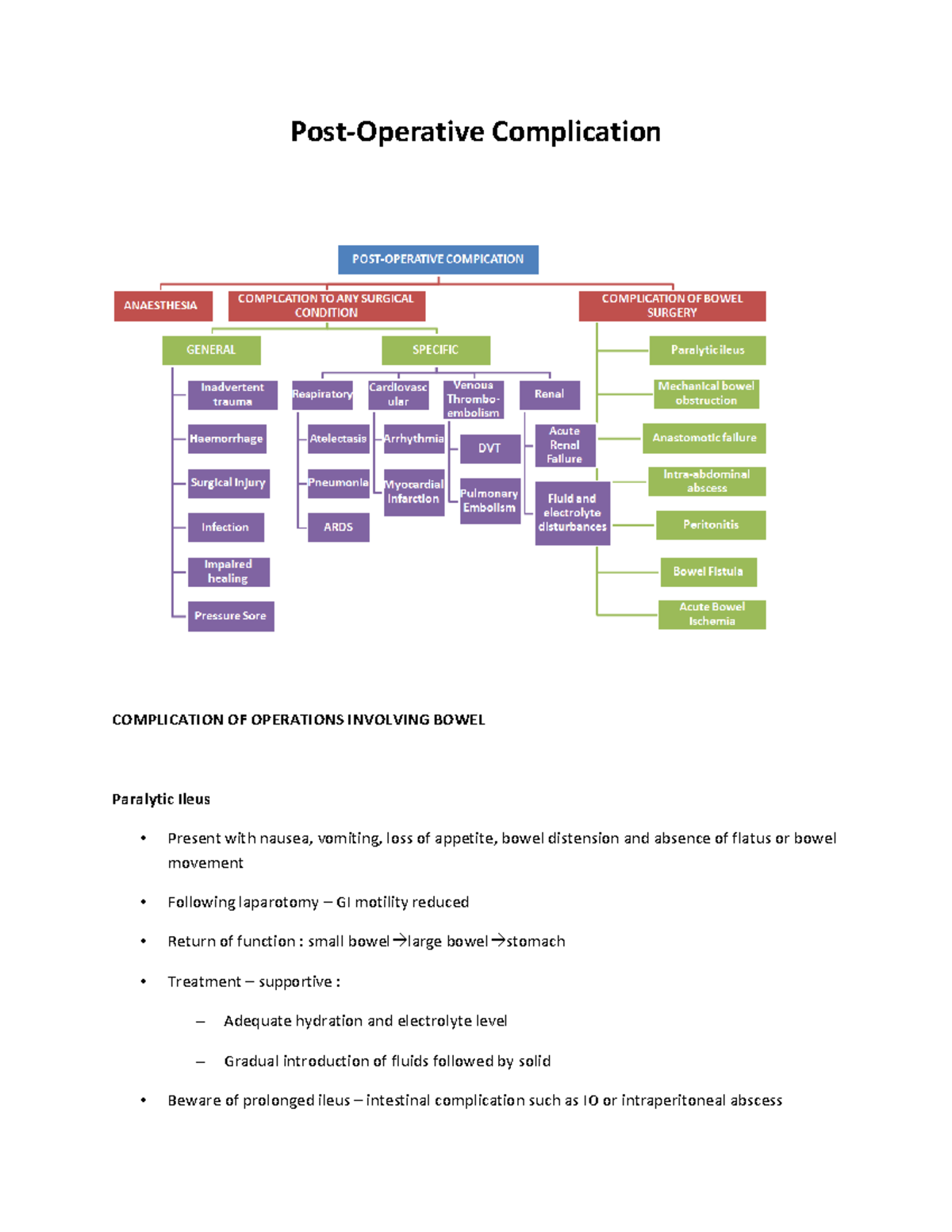 Post-Operative Complication - Post-Operative Complication COMPLICATION ...