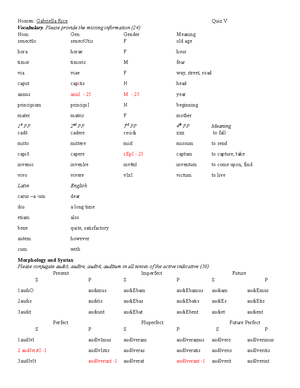Practice Test 2 - Professor: Brandon Jones Review of Chapters 1-13 ...