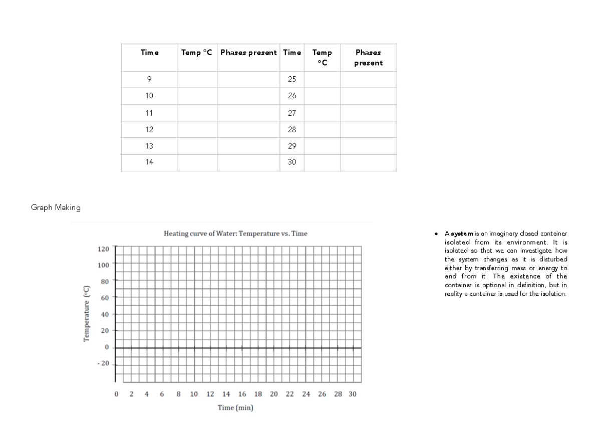 General Chemistry 2 (12) - Graph Making A system is an imaginary closed ...