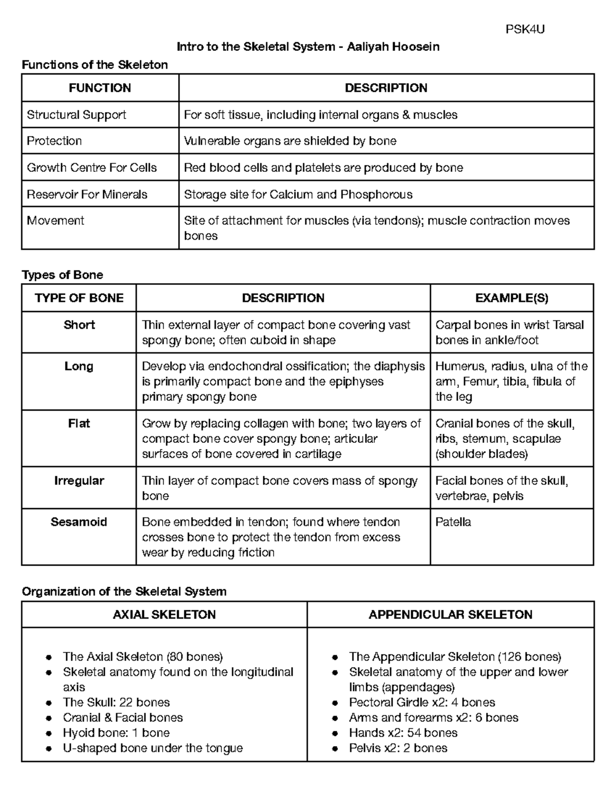Aaliyah Hoosein - 1.2 Notes - PSK4U Intro to the Skeletal System ...