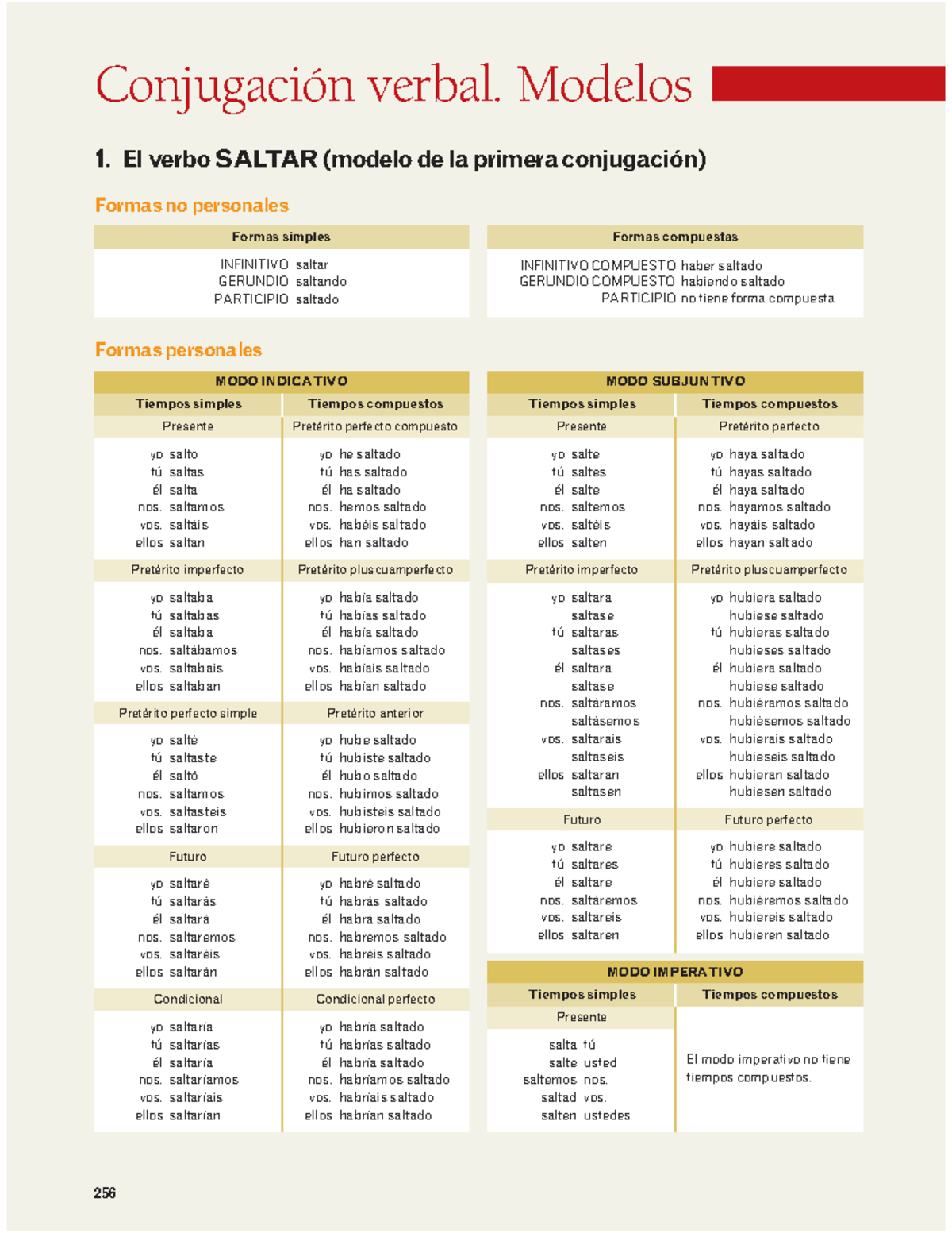 Conj - 2 año de abogacia - 256 1. El verbo SALTAR (modelo de la primera ...