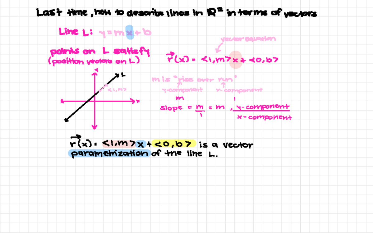 32A lecture 3 - Last time , how to describe lines in R2 in terms of ...