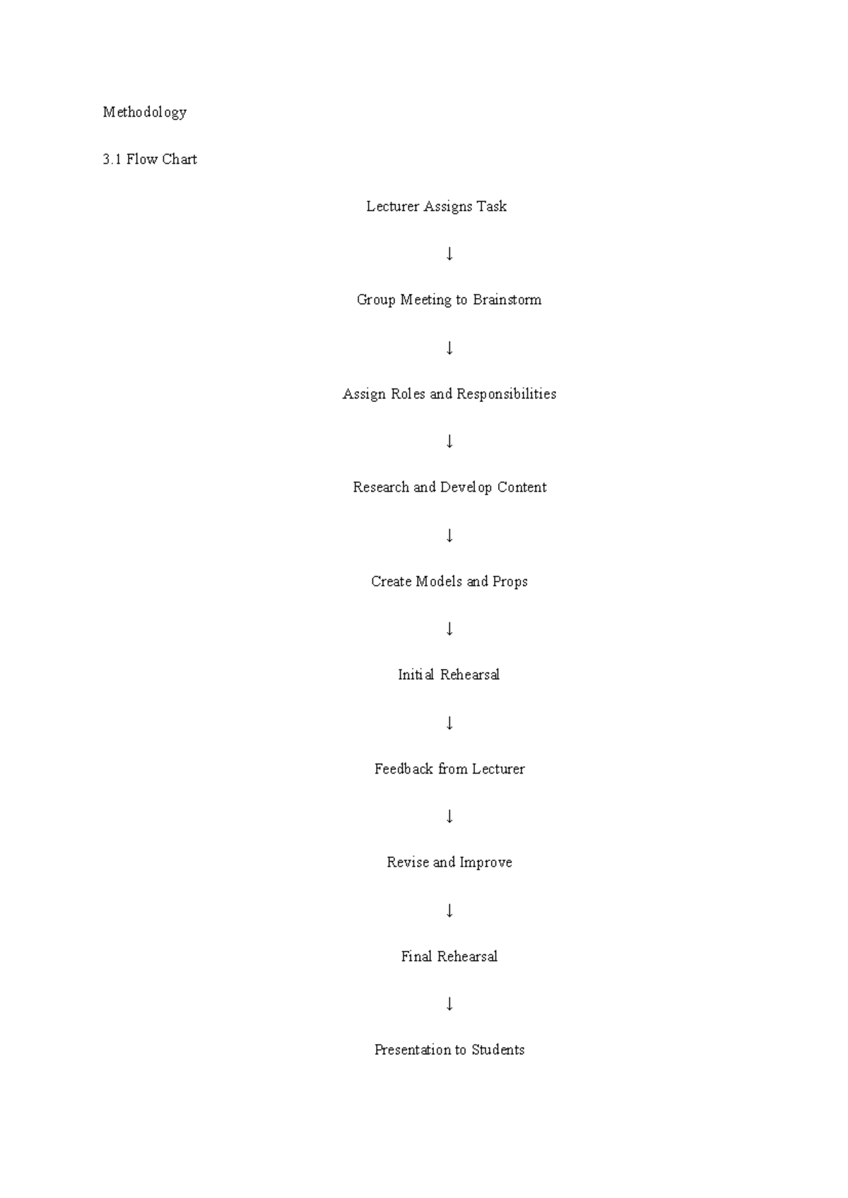 Methodology - Instruction and Guidance: o Received instructions from the lecturer on content and ...