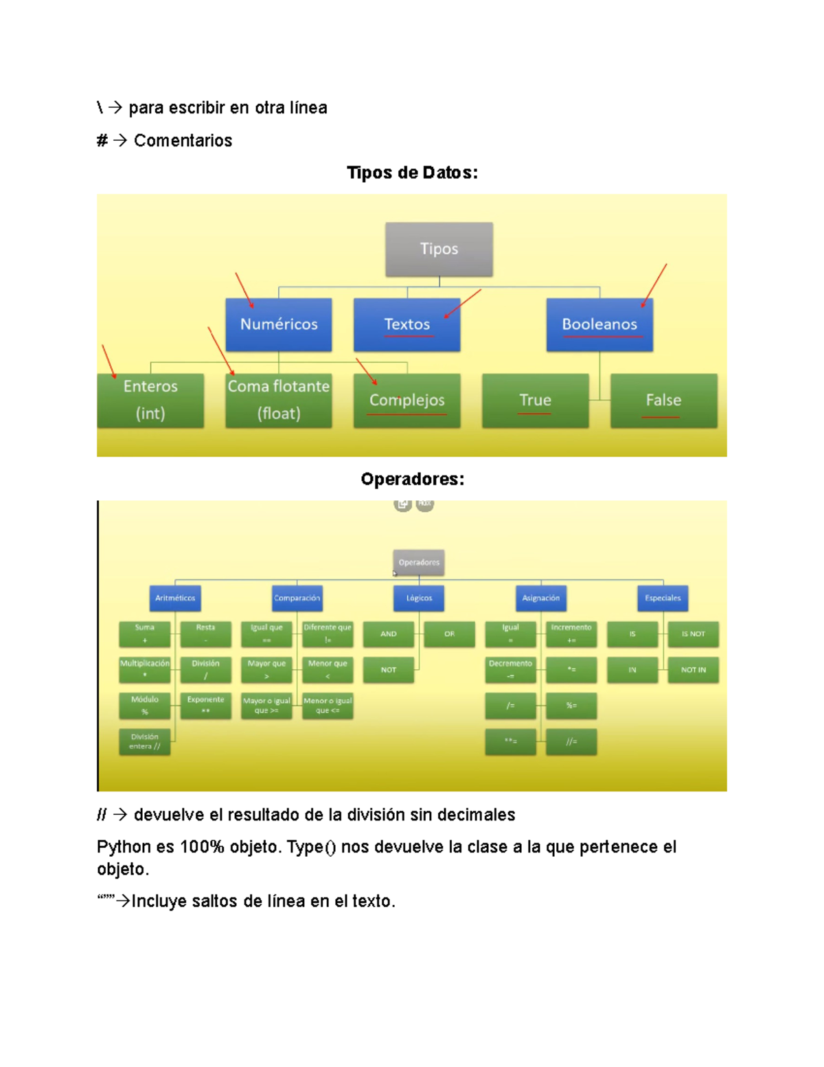 Python - \ para escribir en otra línea Comentarios Tipos de Datos ...