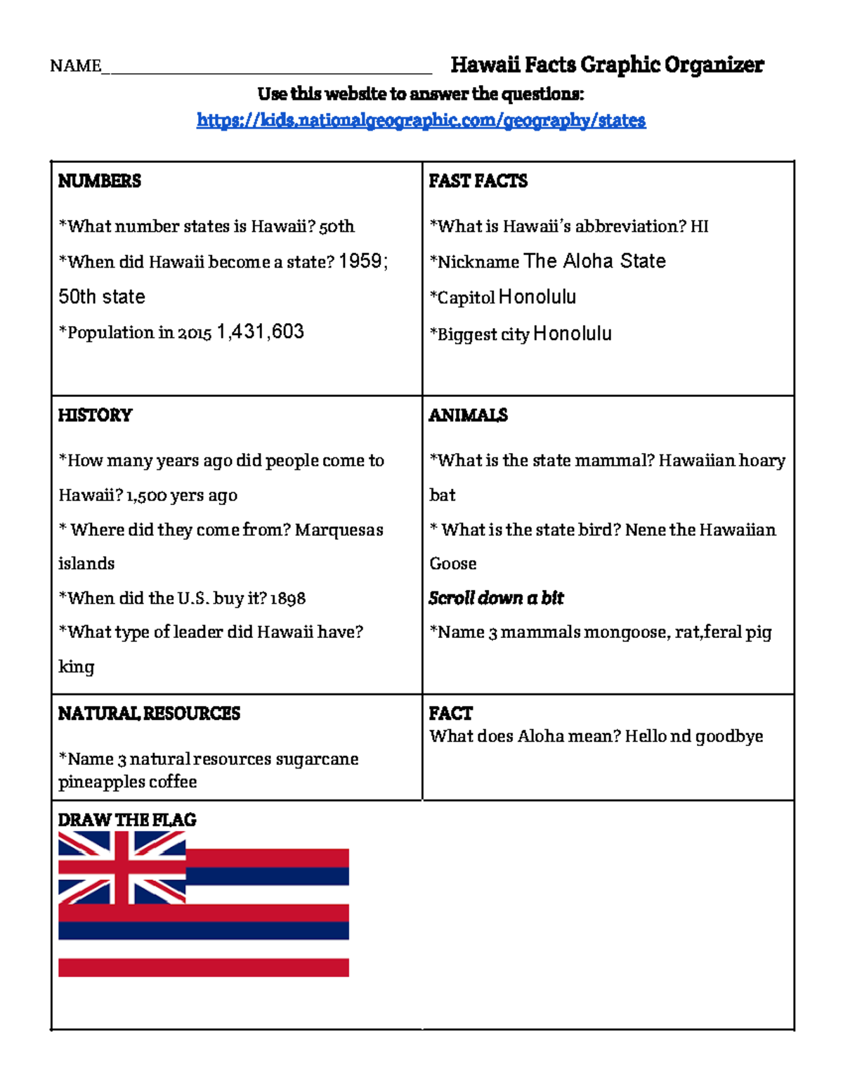 - Hawaii Facts Graphic Organizer - nationalgeographic/geography/states ...