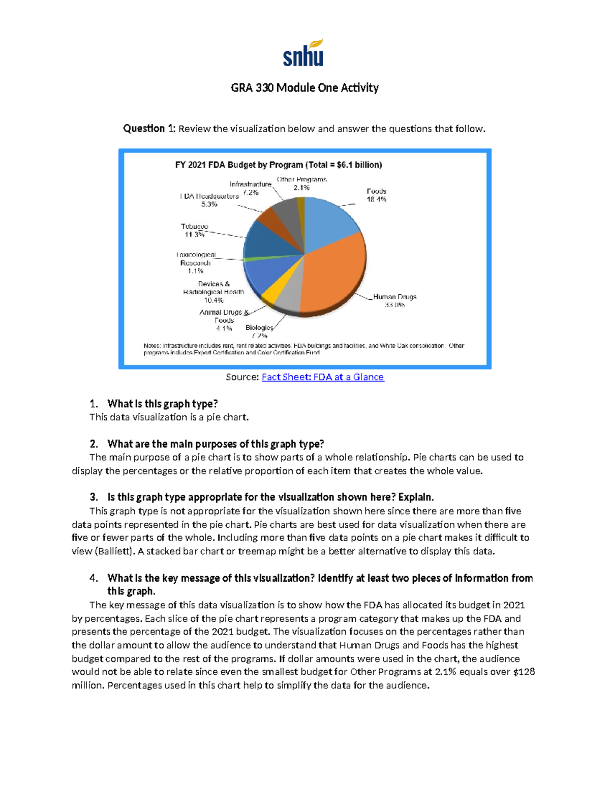 GRA-330 Module One Activity - GRA 330 Module One Activity Question 1 ...
