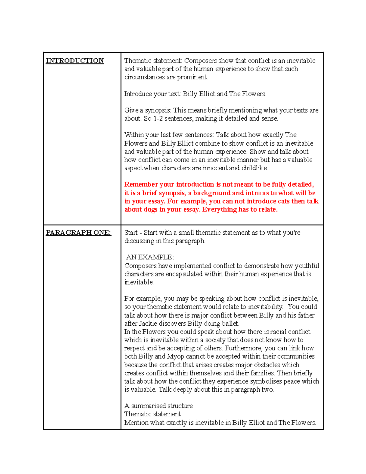 English Structure - Notes - INTRODUCTION Thematic statement: Composers ...