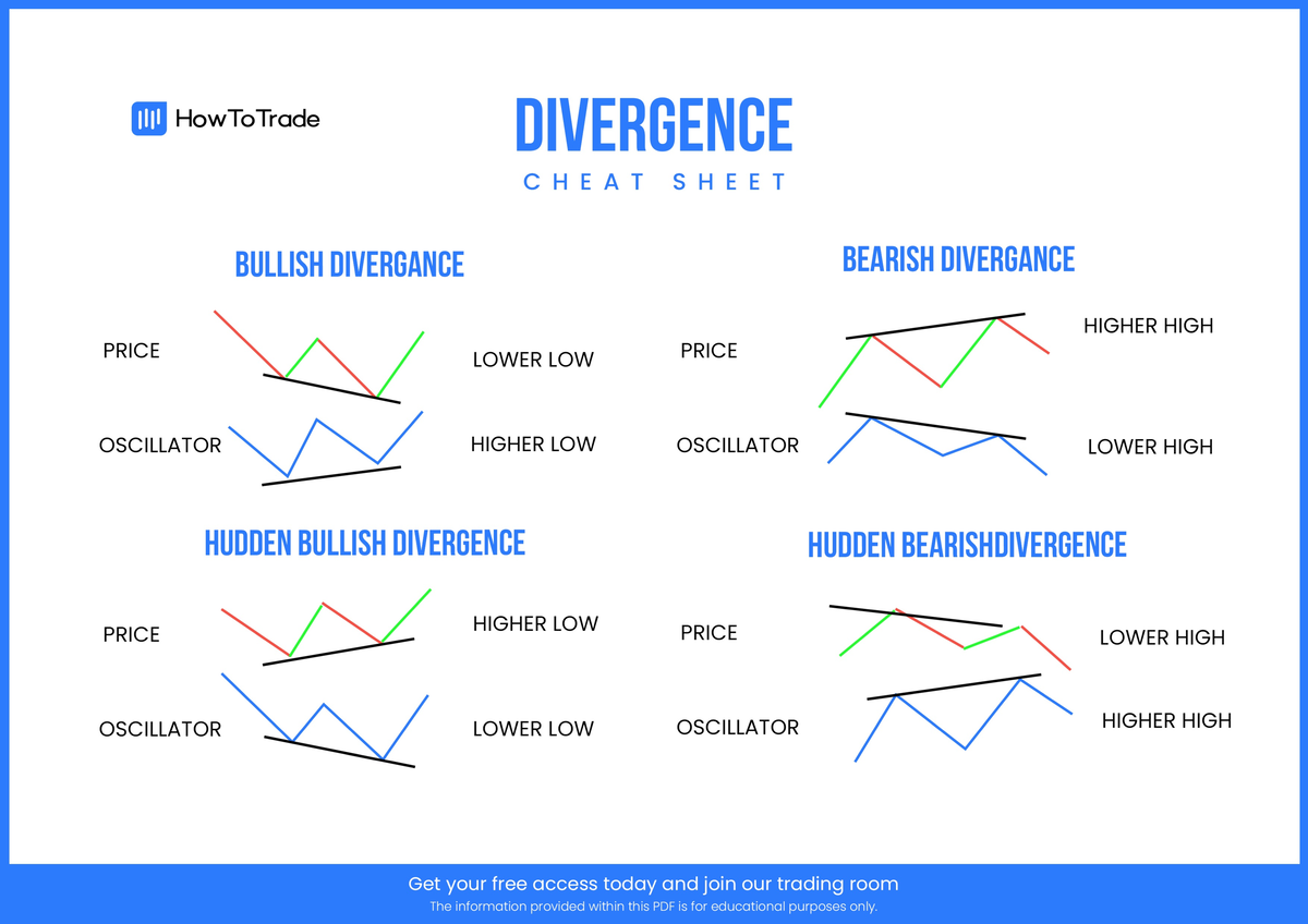 Divergence-cheat-sheet - THTR 3023 - How To Trade DIVERGENCE CHEAT ...