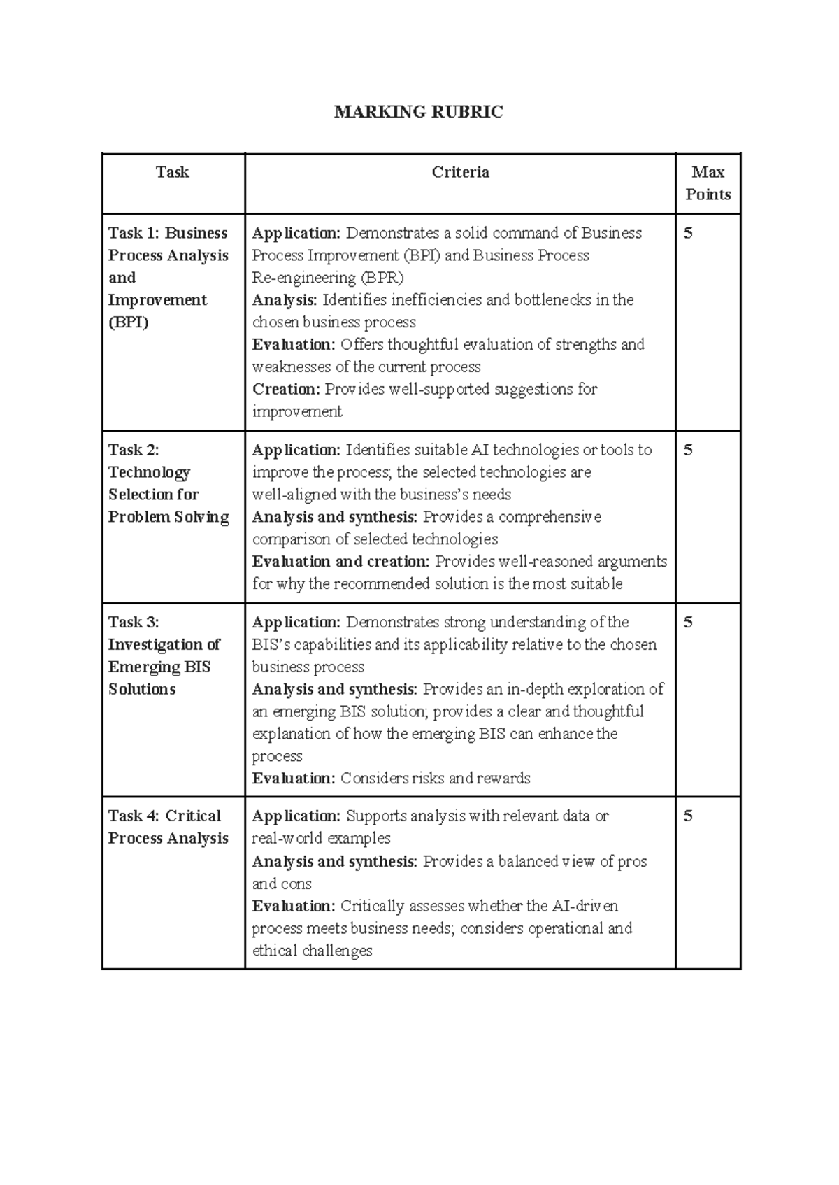 A2 Marking Rubric - FIT2090 S2 2024 - MARKING RUBRIC Task Criteria Max ...