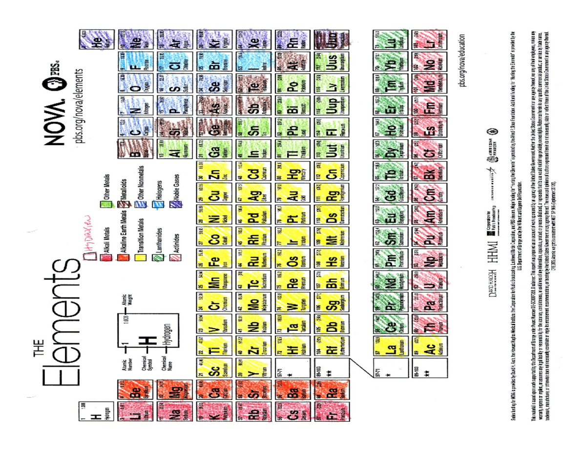 Apch02 Color-Coded Table Overview - Studocu
