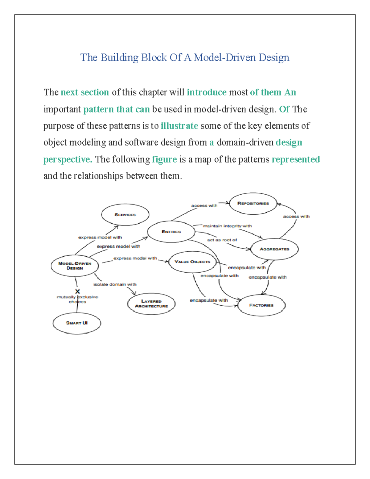 The Building Block Of A Model-Driven Design - Of The purpose of these ...