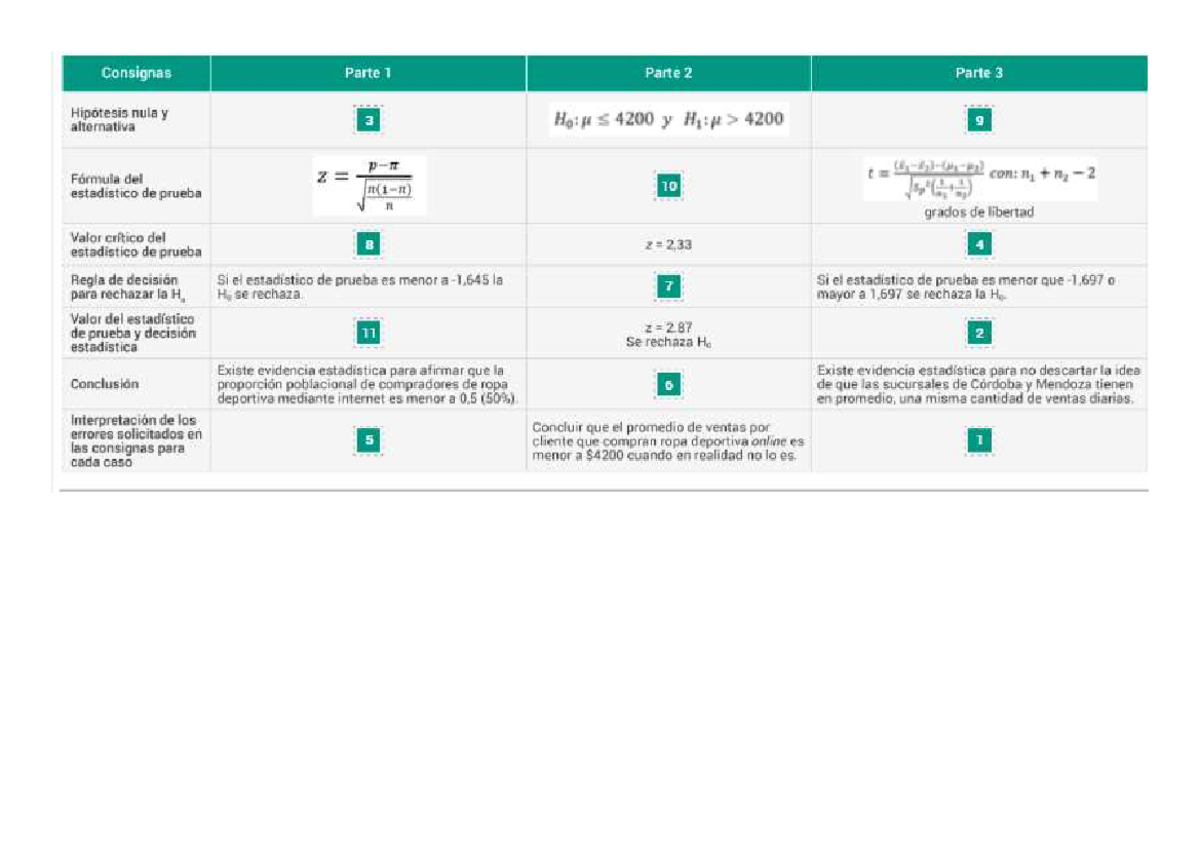 Herramientras Matematicas V- Estadistica II API 2 100% - Studocu