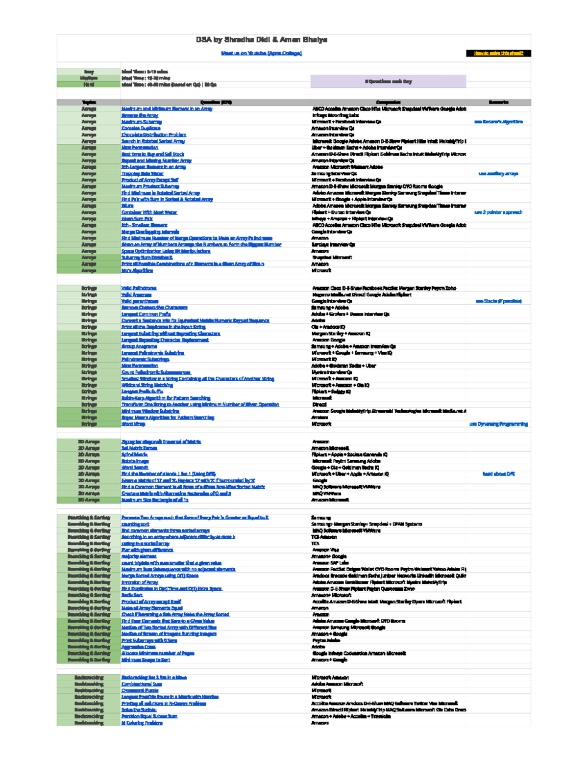DSA Sheet APNA - Bachelor of technology - Studocu