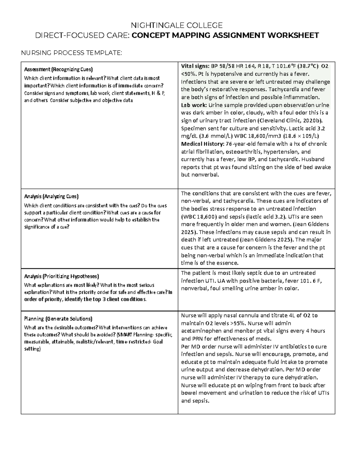 Concept Map #1 BSN 246 - NIGHTINGALE COLLEGE DIRECT-FOCUSED CARE ...