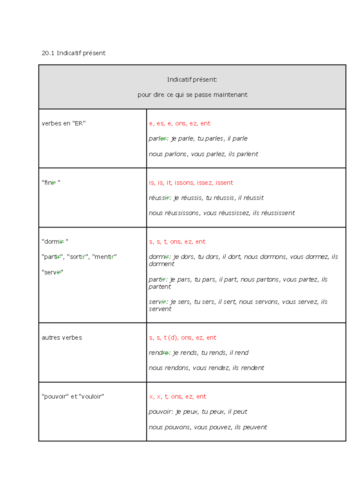 Tijden 20 Indicatif Pr sent Indicatif Pr sent Pour Dire Ce Qui Se