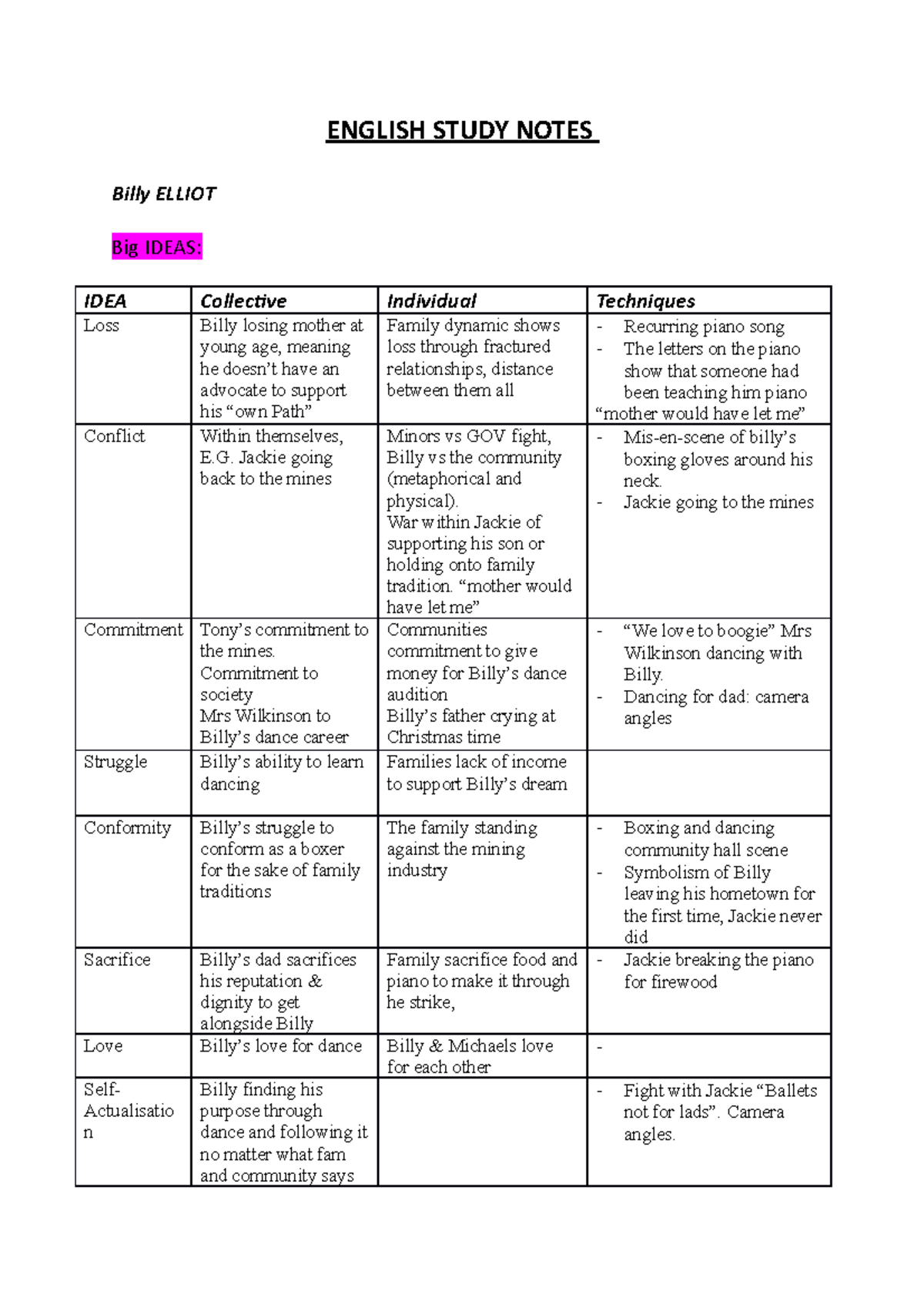 Billy Study notes - ENGLISH STUDY NOTES Billy ELLIOT Big IDEAS: IDEA ...