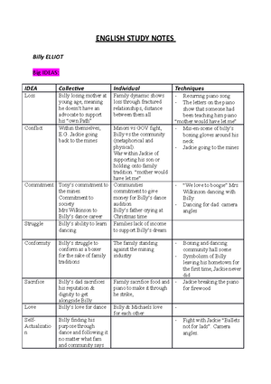 HSC Notes English standard - Ali Cobby Eckerman Poems - Module A ...