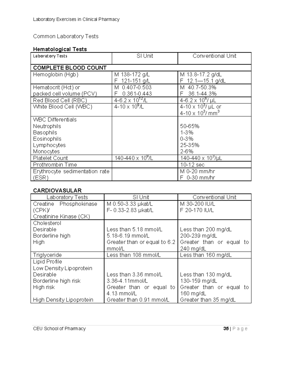 Laboratory Data - Common Laboratory Tests Hematological Tests ...