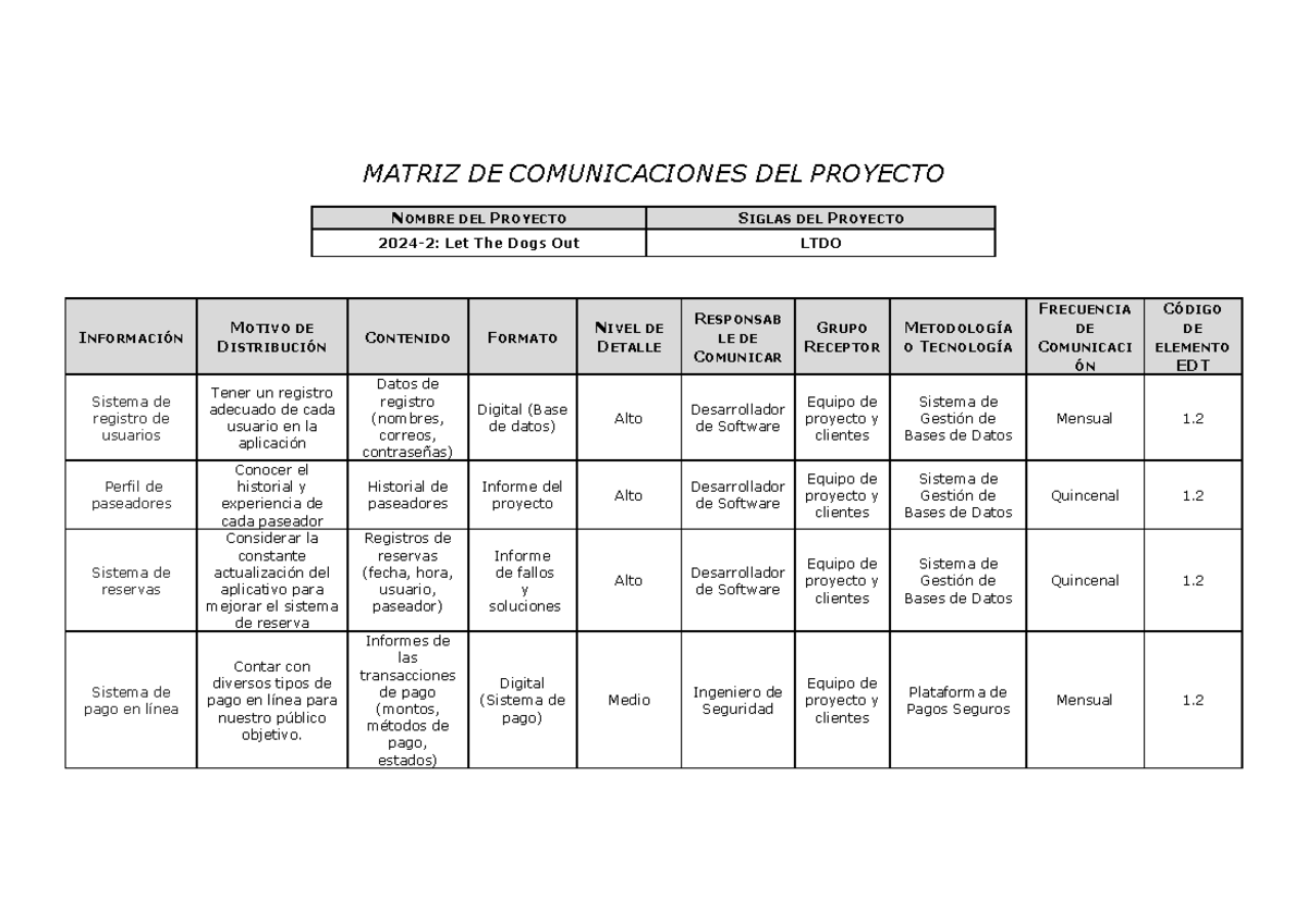 12- Matriz DE Comunicaciones DEL Proyecto - MATRIZ DE COMUNICACIONES DEL PROYECTO NOMBRE DEL ...