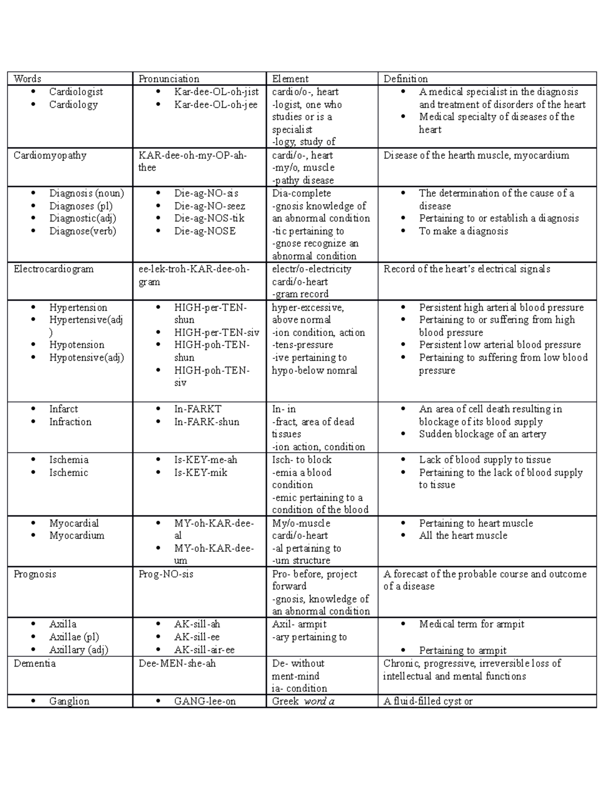 Medical terms - Studocu