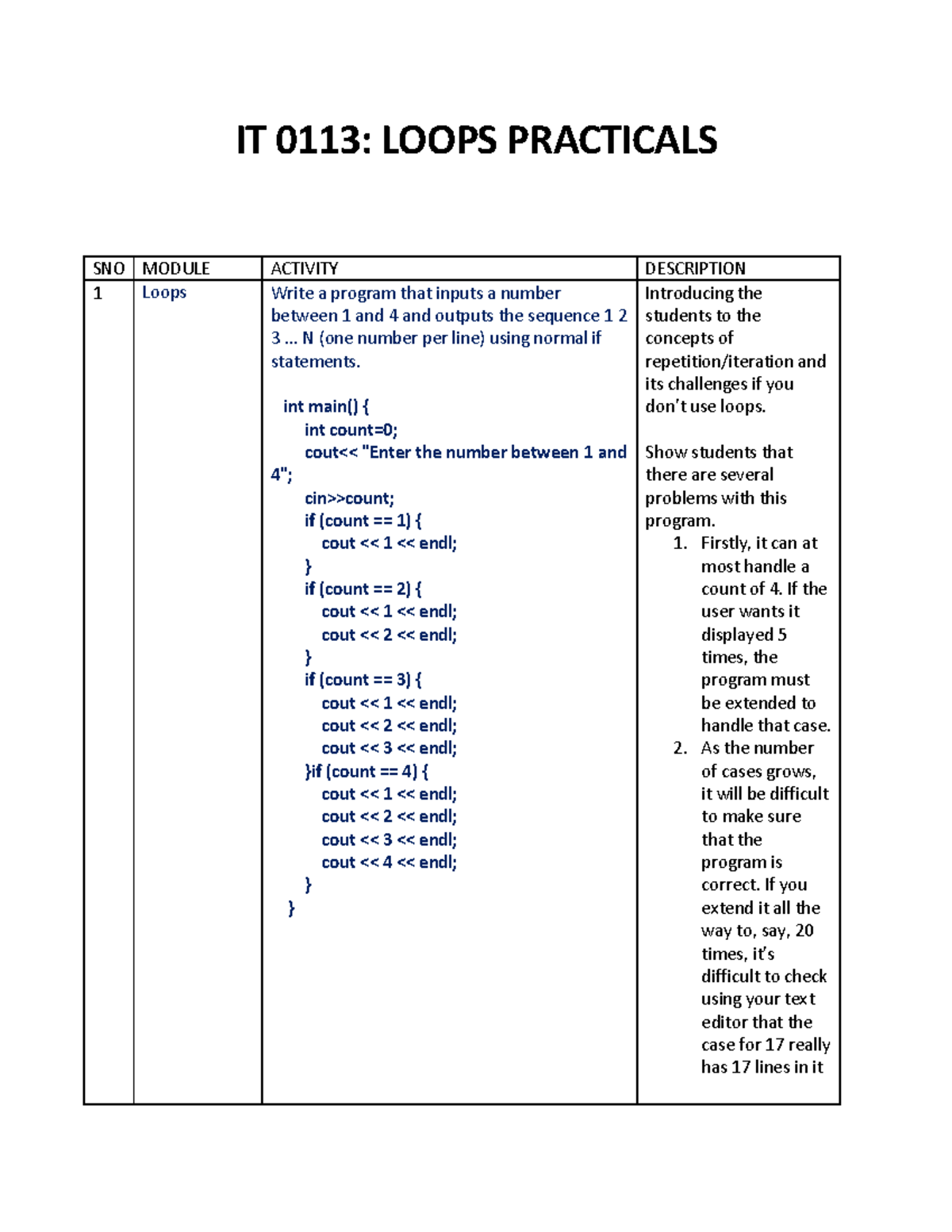 Practicals for week 10, 11 & 12 - IT 0113: LOOPS PRACTICALS SNO MODULE ...