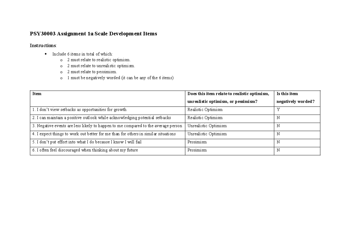PSY30003 A1A Scale Items Development - PSY30003 Assignment 1a Scale Development Items ...