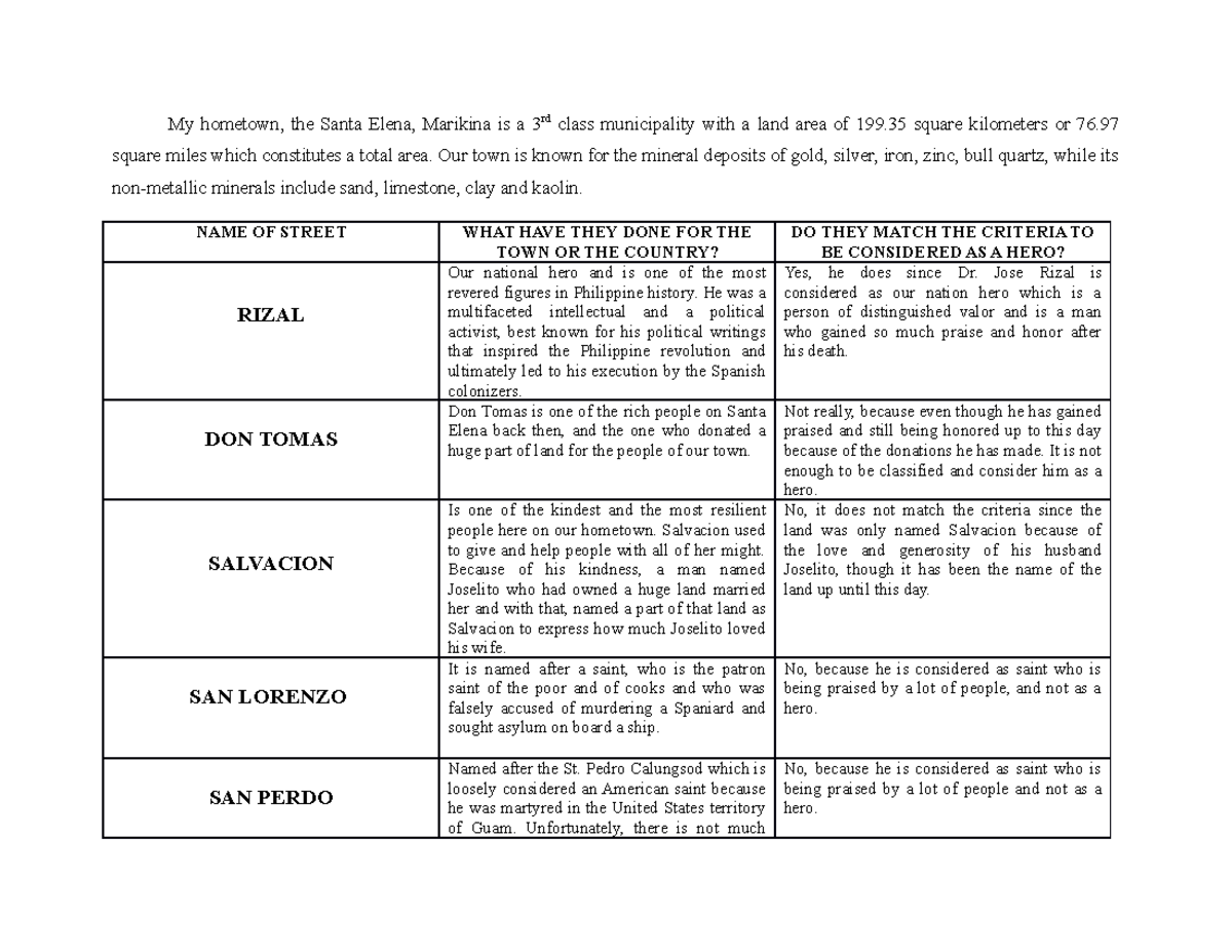 SE Marikina History - My hometown, the Santa Elena, Marikina is a 3rd ...