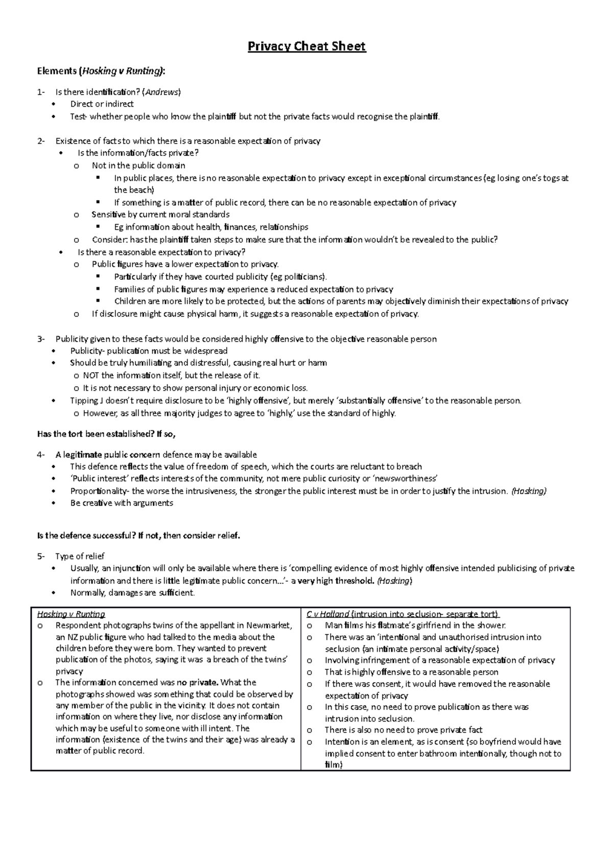 Privacy cheat sheet - Summary The Law of Torts - Privacy Cheat Sheet ...