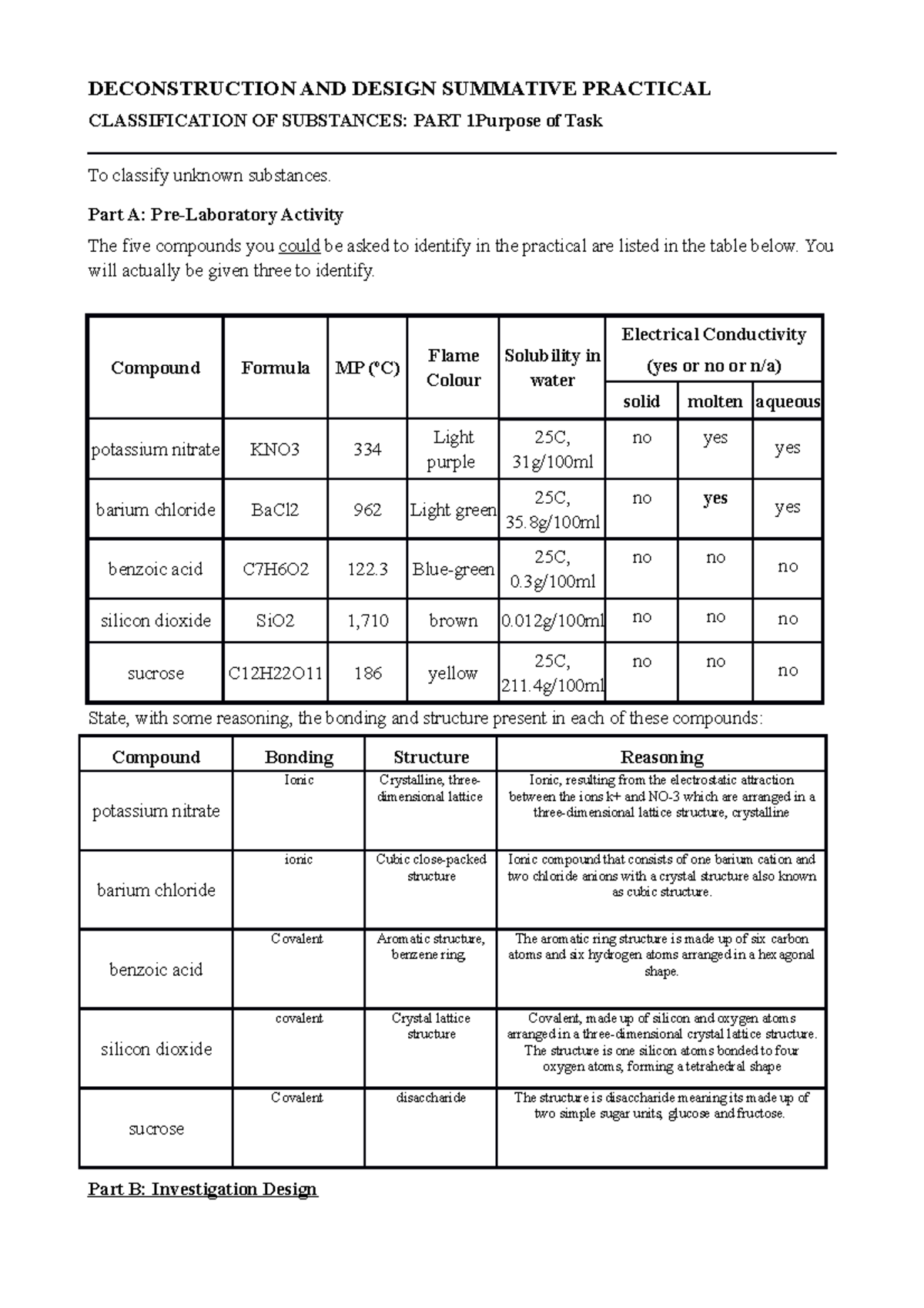 Deconstruction AND Design Summative Practical Part 2 2023 ...