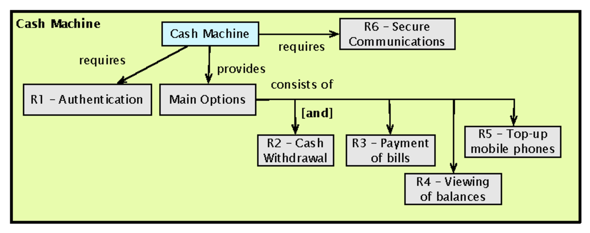 Cash-machine - Foldable Concept Map, Cash Machine File - Cash Machine ...