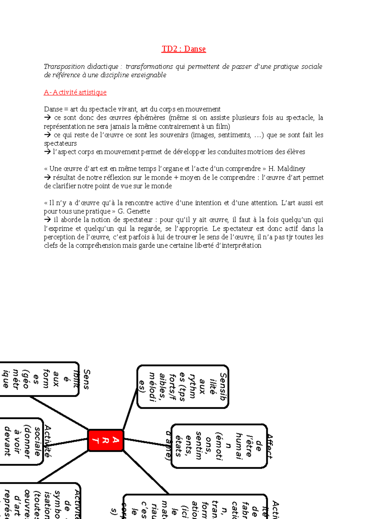 TD2 - td2 - TD2 : Danse Transposition didactique : transformations qui permettent de passer d ...
