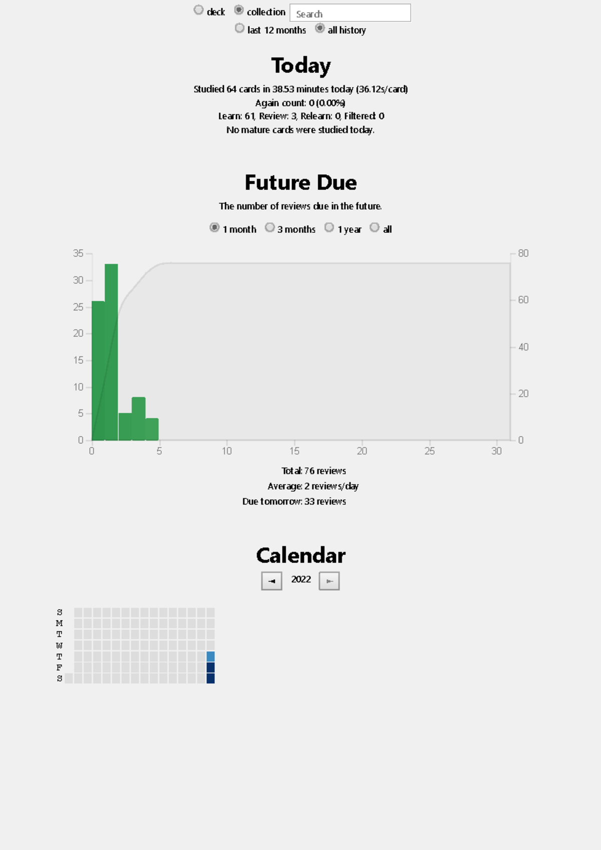Anki stats 2022 04 16@19 57 54 - Today Studied 64 cards in 38 minutes ...