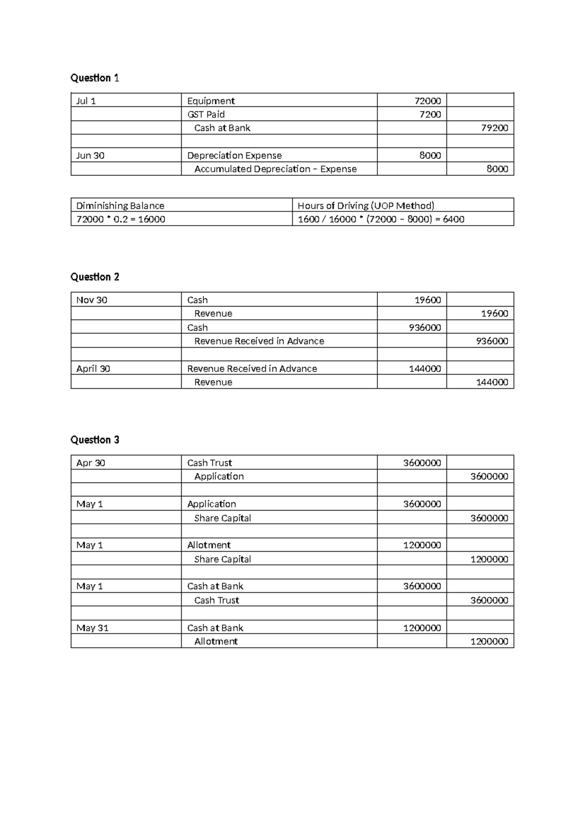 Semester 1 2022 Practice Test Attempt 2 - Diminishing Balance Hours of ...