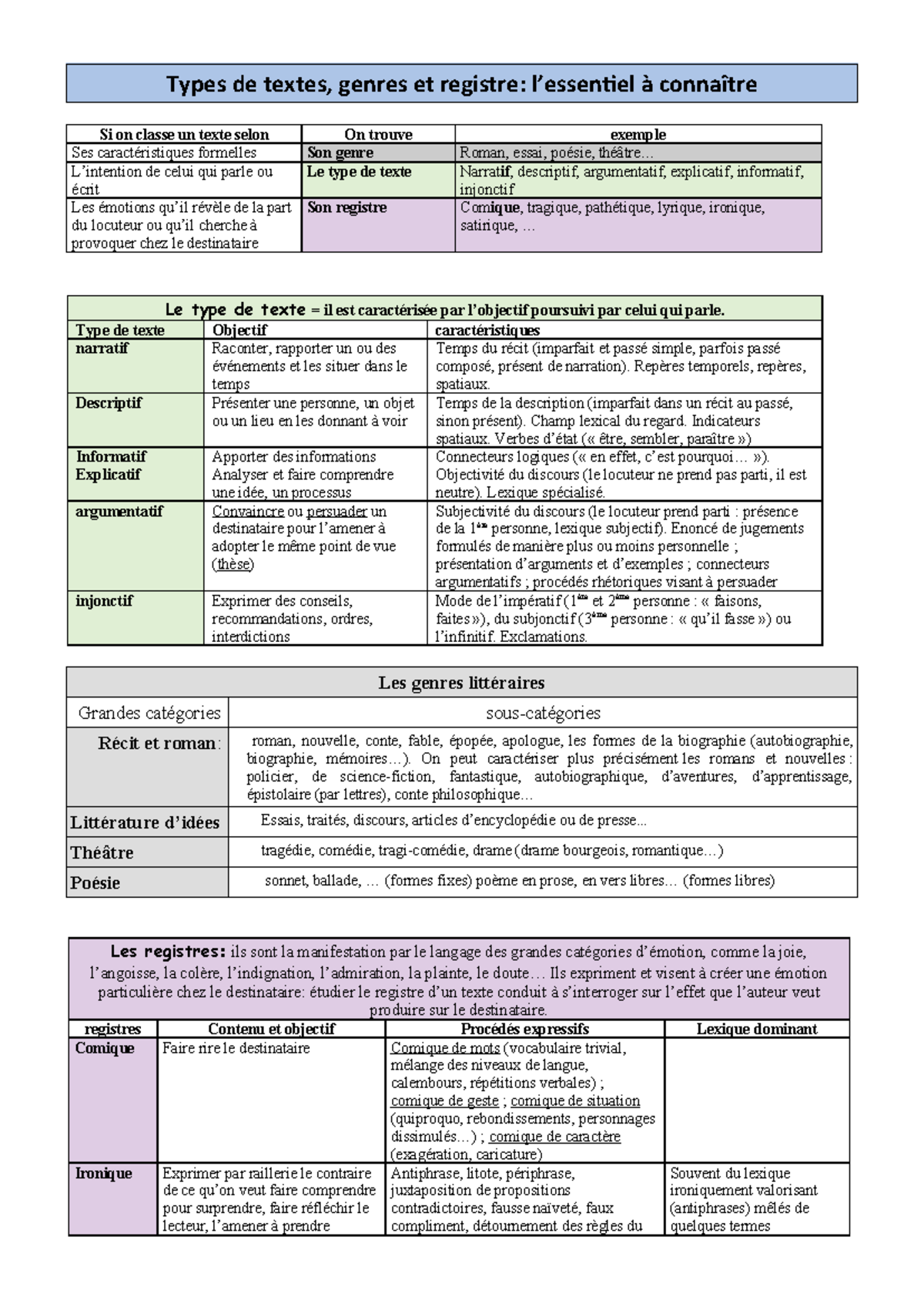 Fiche cours genres registres formes disc - Types de textes, genres et ...