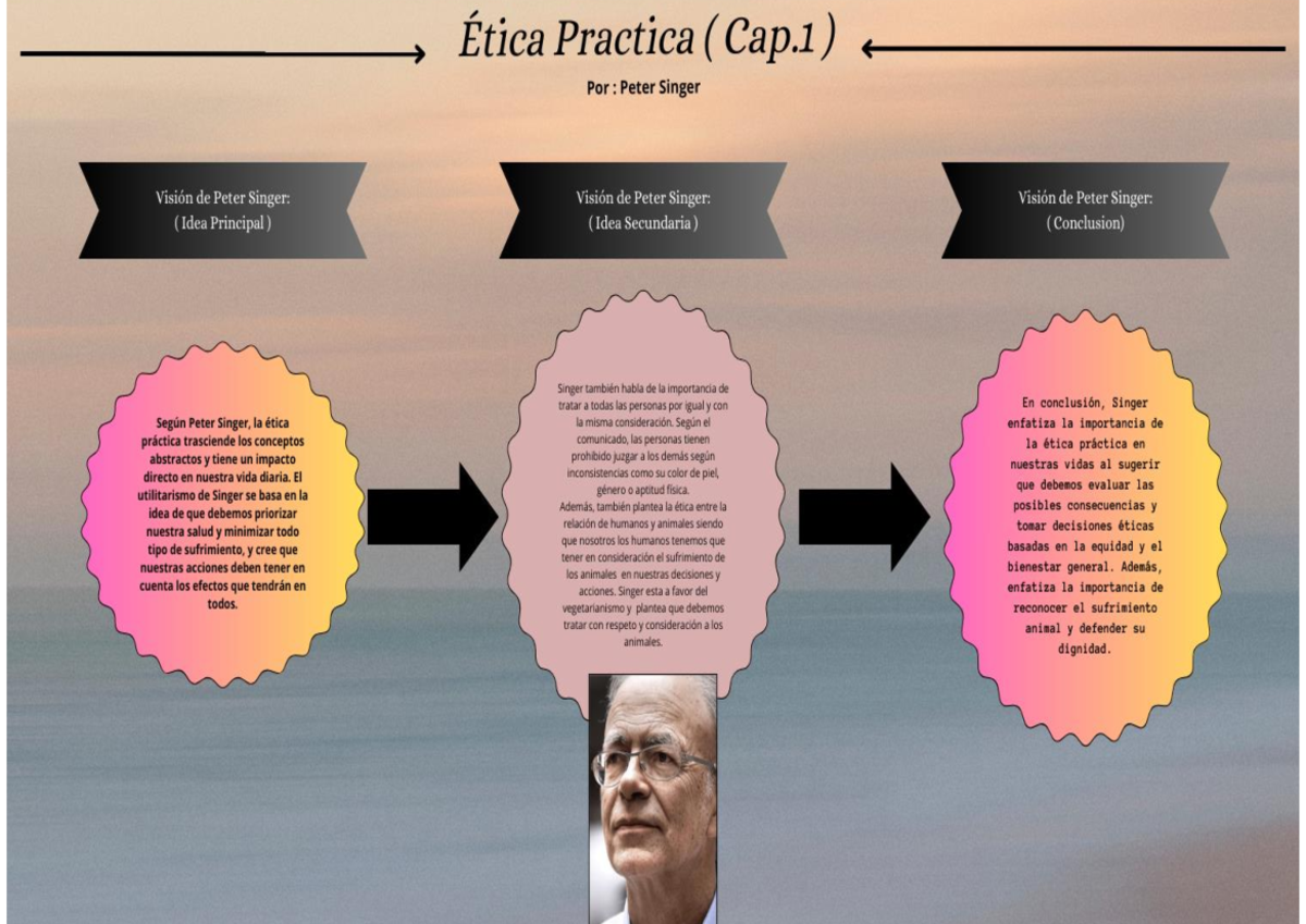 Peter singer cap 1 etica - Ética y ciudadanía - Studocu