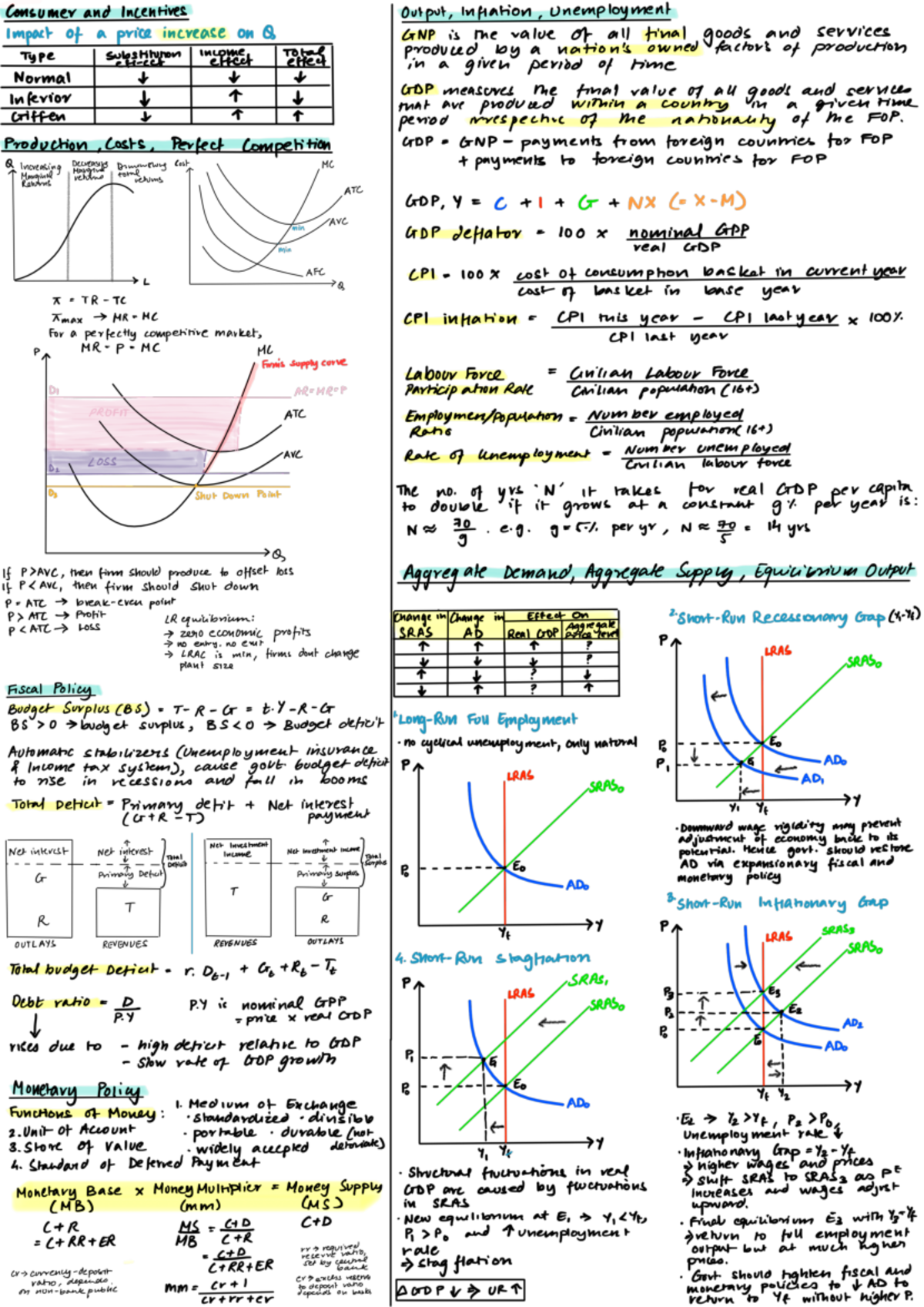 COR2100 Cheat Sheet - Consumer and Incentives Output, Inflation ...