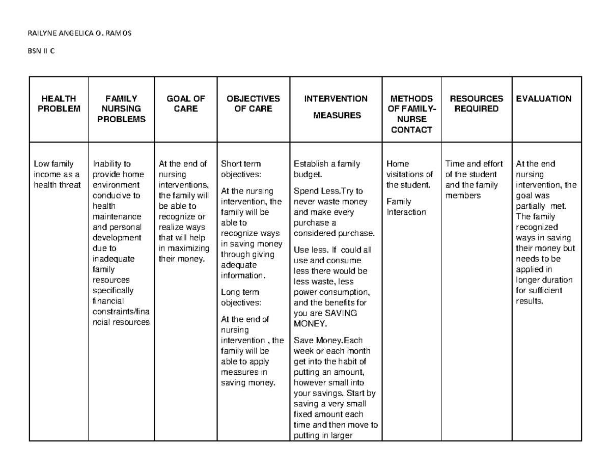 Fncp - learn and be knowledgeable - RAILYNE ANGELICA O. RAMOS BSN II C ...