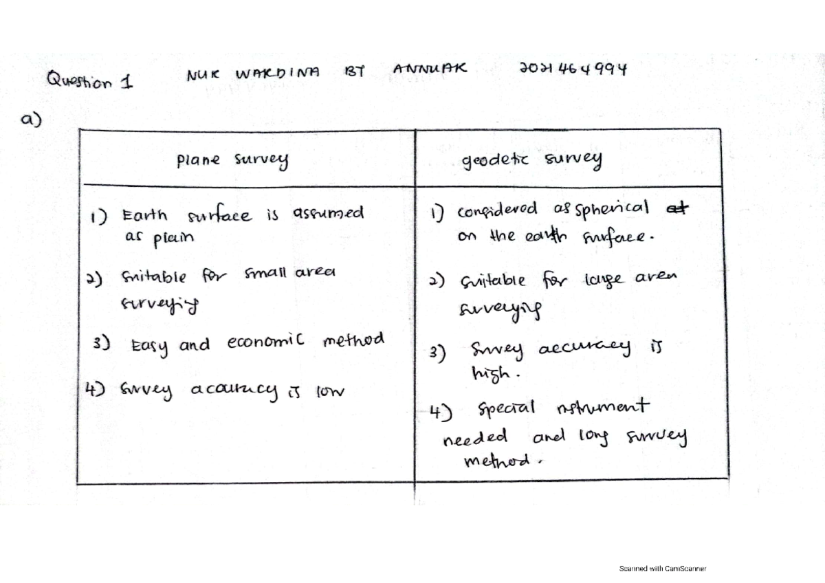 Survey Test 1 Sssss Survey Project Studocu
