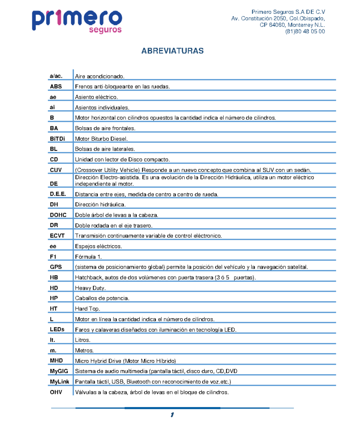 Abreviaturas - Apunte - 1 Primero Seguros S DE C Av. Constitución 2050 ...
