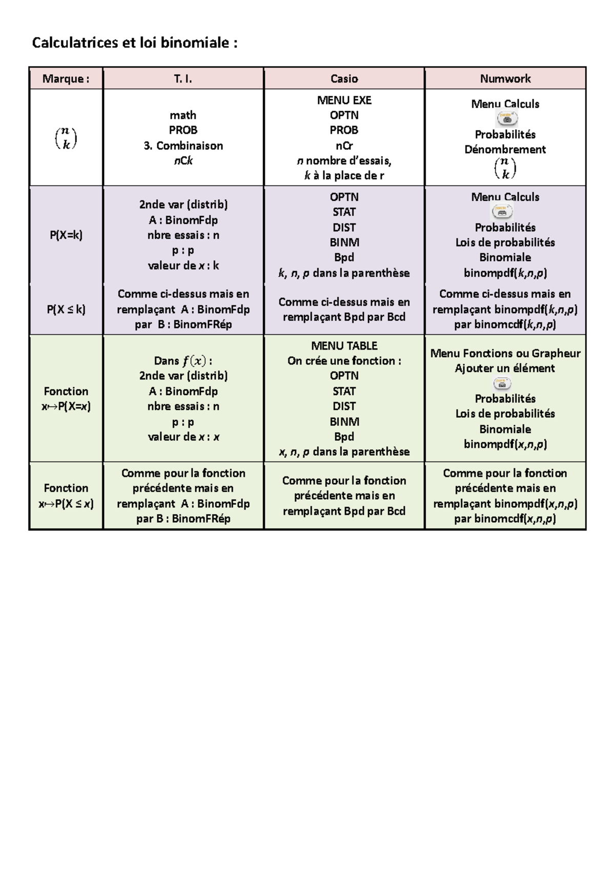 Calculatrices et loi binomiale - I. Casio Numwork math PROB 3 ...