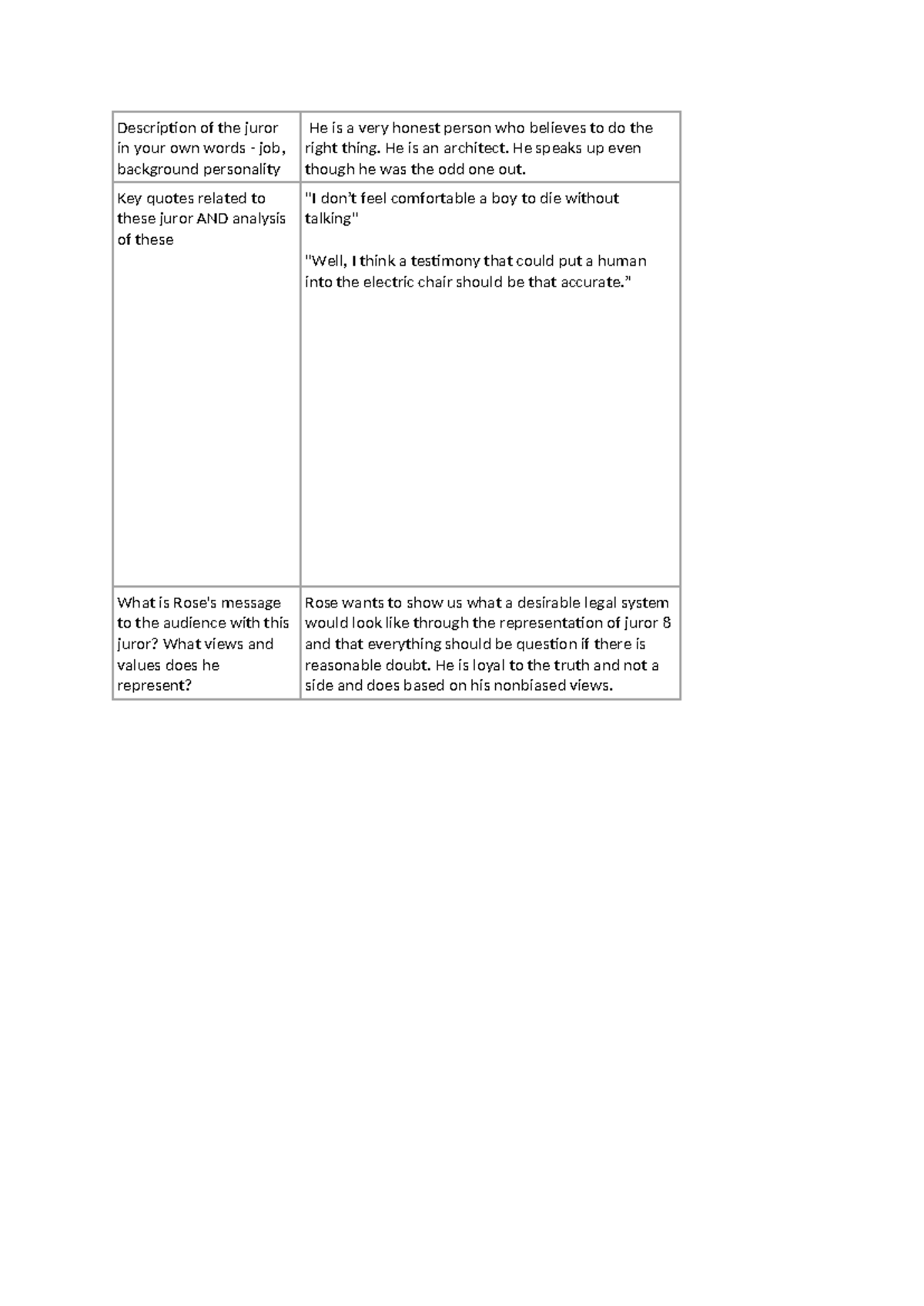 Juror 8 - 12 angry men - Description of the juror in your own words ...