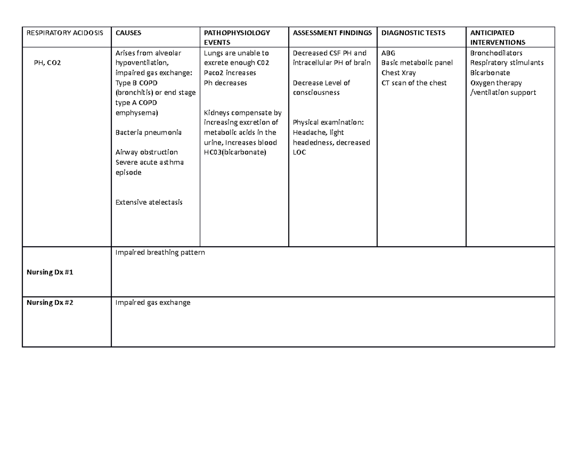 Acid-Base Summary - This makes assignments easy - RESPIRATORY ACIDOSIS ...