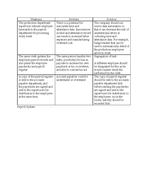 Group Report- Cybersecurity - Accounting Information System - USIM ...
