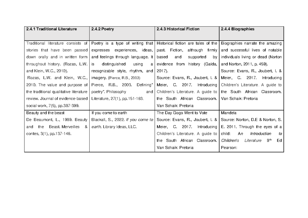 Enaf 2 - ENAF - 2.4 Traditional Literature 2.4 Poetry 2.4 Historical ...