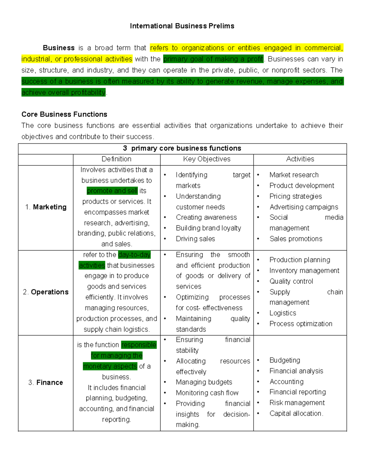 International Business and Trade - International Business Prelims ...