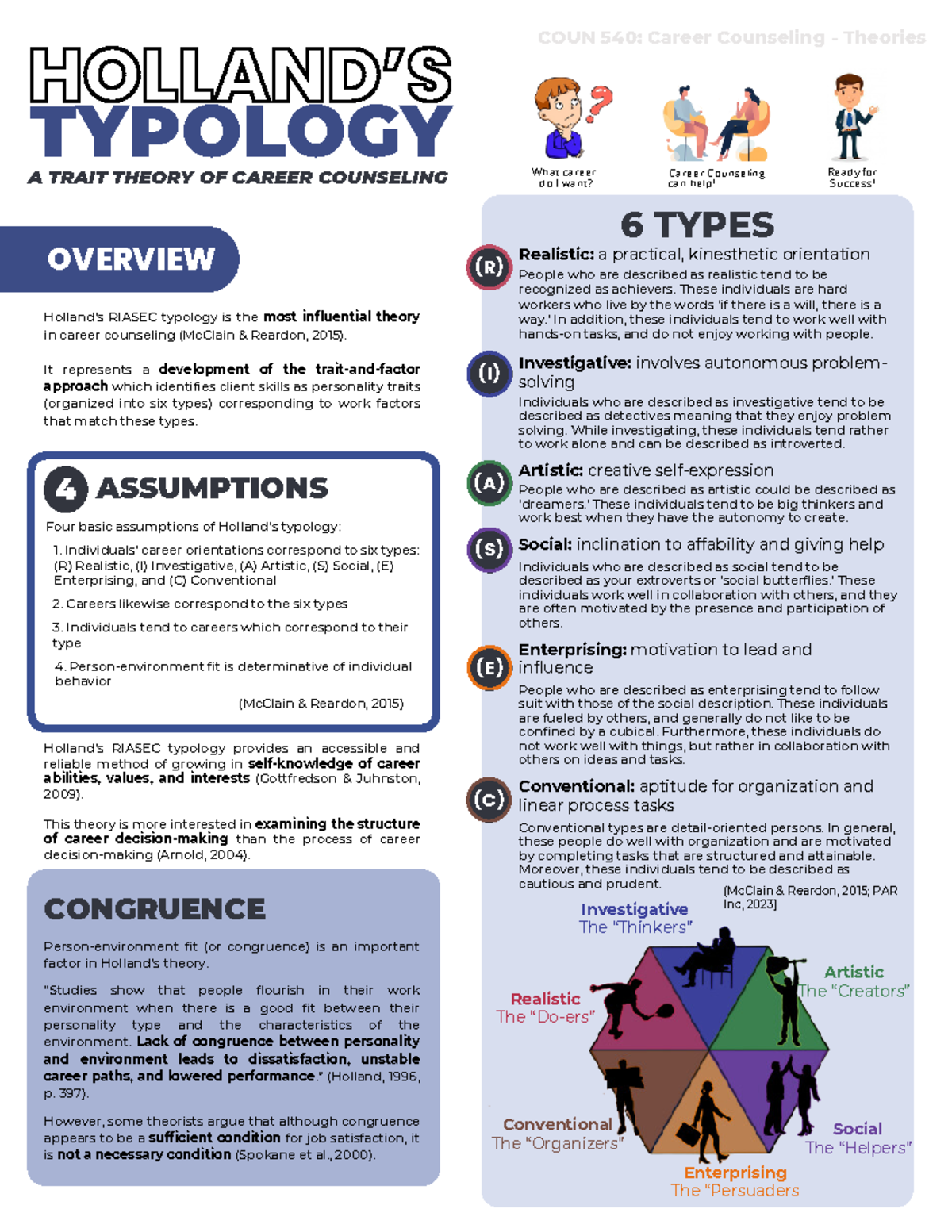 Holland's Model - (McClain & Reardon, 2015) (R) (I) (A) (S) (E) (C ...