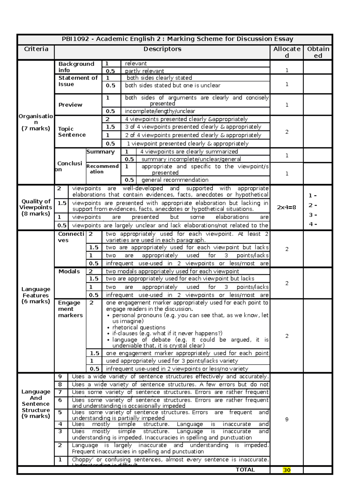 AE2 Final Assessment Discussion Essay Rubrics S1 22 23 - PBI1092 - Academic English 2 : Marking ...